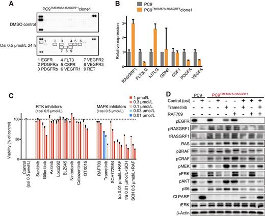 Identification of a RAS-activating TMEM87A–RASGRF1 Fusion in an ...