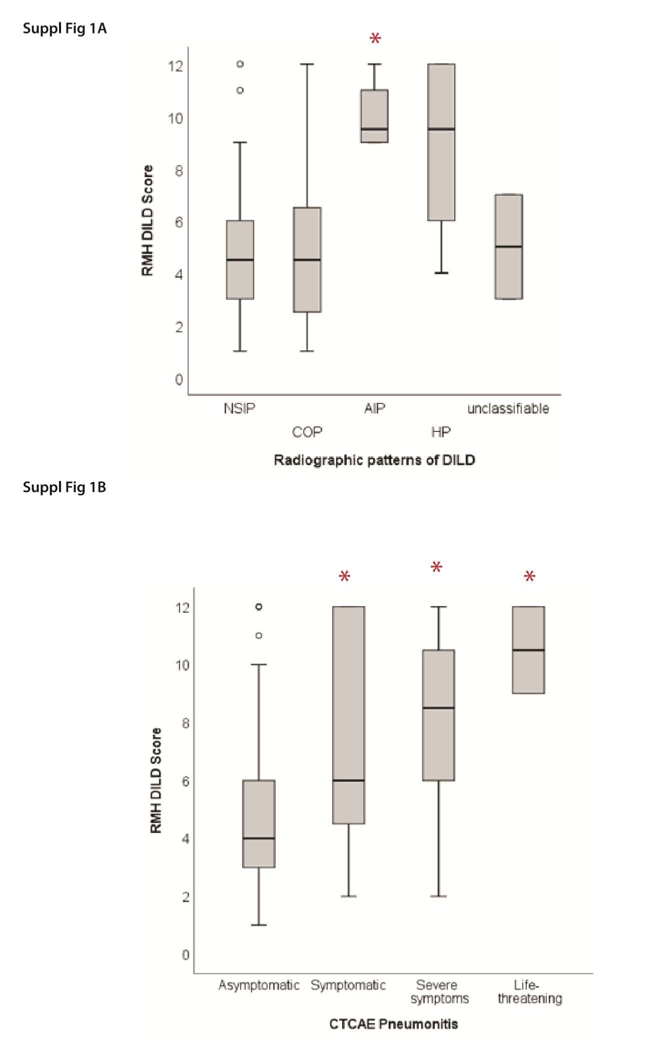Radiological Patterns of Drug-induced Interstitial Lung Disease (DILD ...