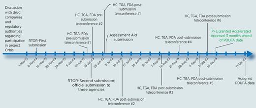 FDA Approval Summary: Pembrolizumab plus Lenvatinib for Endometrial ...