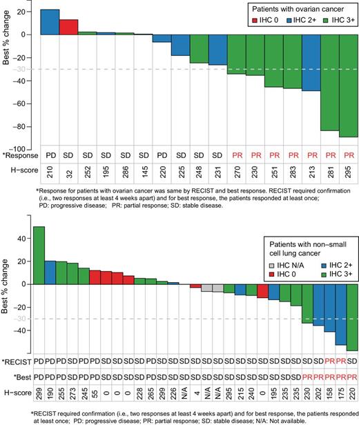 Phase Ia Study of Anti-NaPi2b Antibody–Drug Conjugate Lifastuzumab ...
