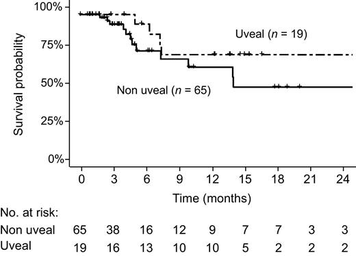 Tebentafusp, A TCR/Anti-CD3 Bispecific Fusion Protein Targeting gp100 ...