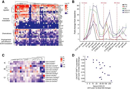 Tebentafusp, A TCR/Anti-CD3 Bispecific Fusion Protein Targeting gp100 ...