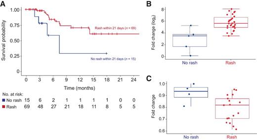 Tebentafusp, A TCR/Anti-CD3 Bispecific Fusion Protein Targeting gp100 ...