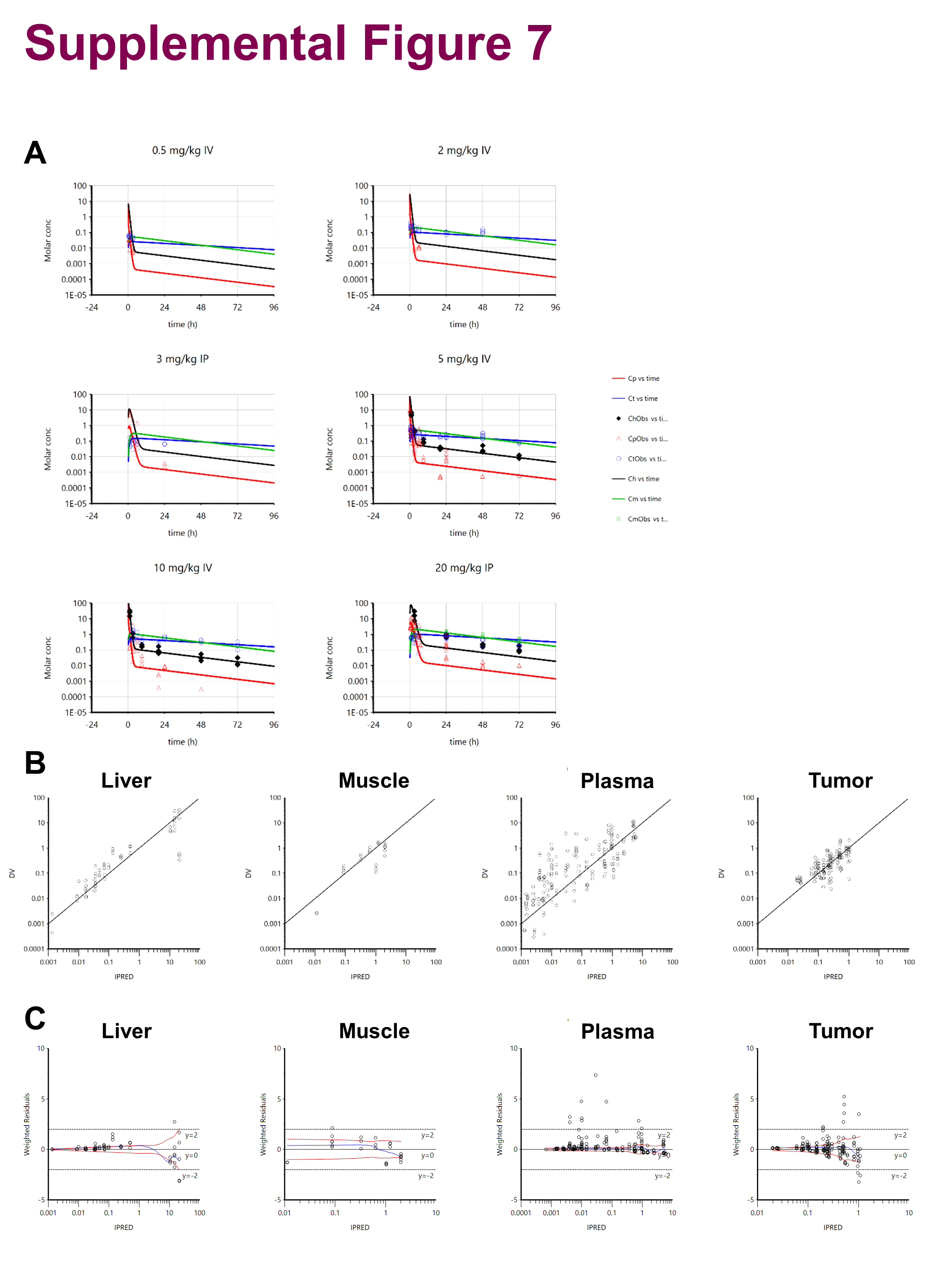 AZD4320, A Dual Inhibitor of Bcl-2 and Bcl-xL, Induces Tumor Regression ...