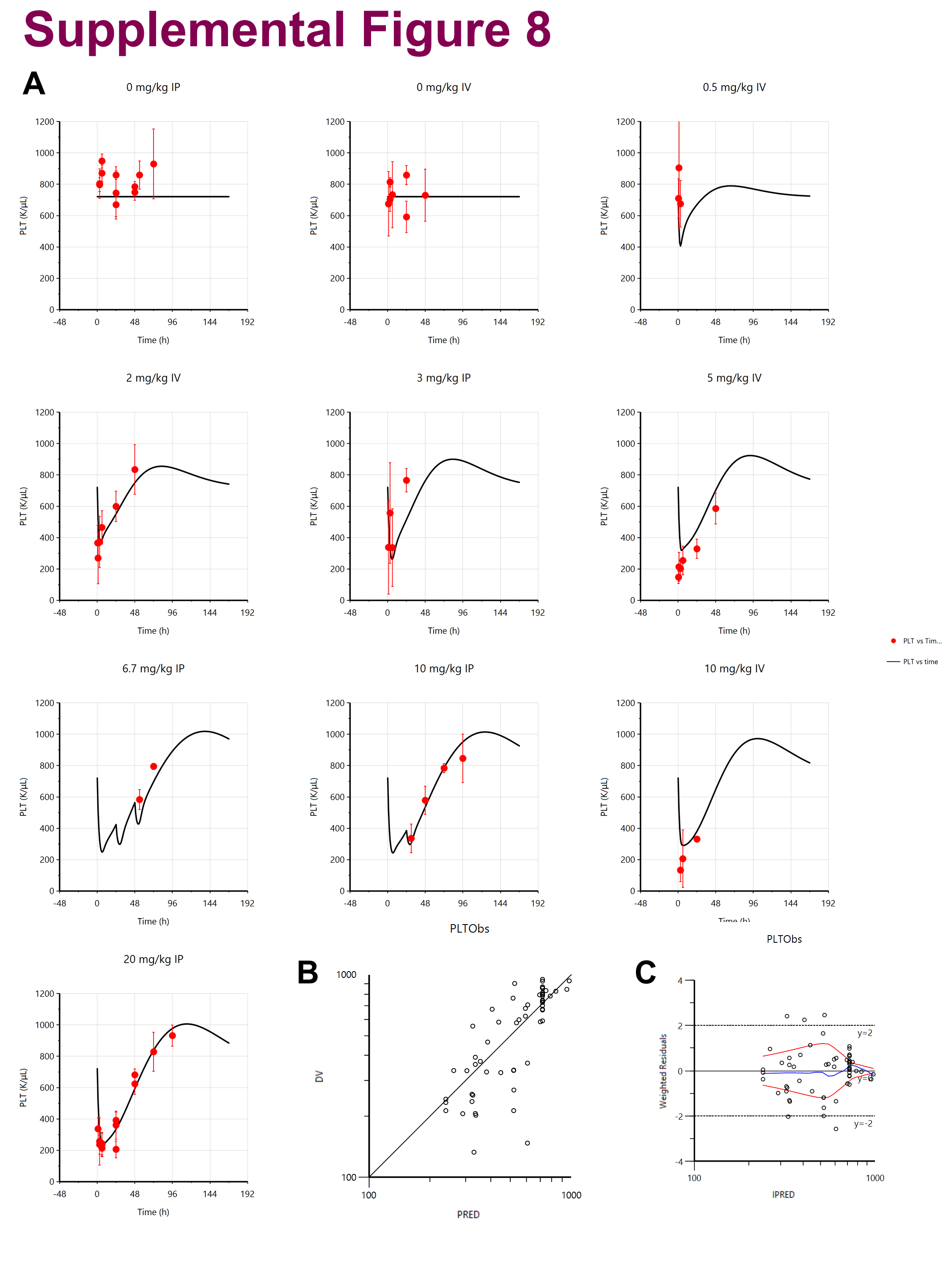 AZD4320, A Dual Inhibitor of Bcl-2 and Bcl-xL, Induces Tumor Regression ...