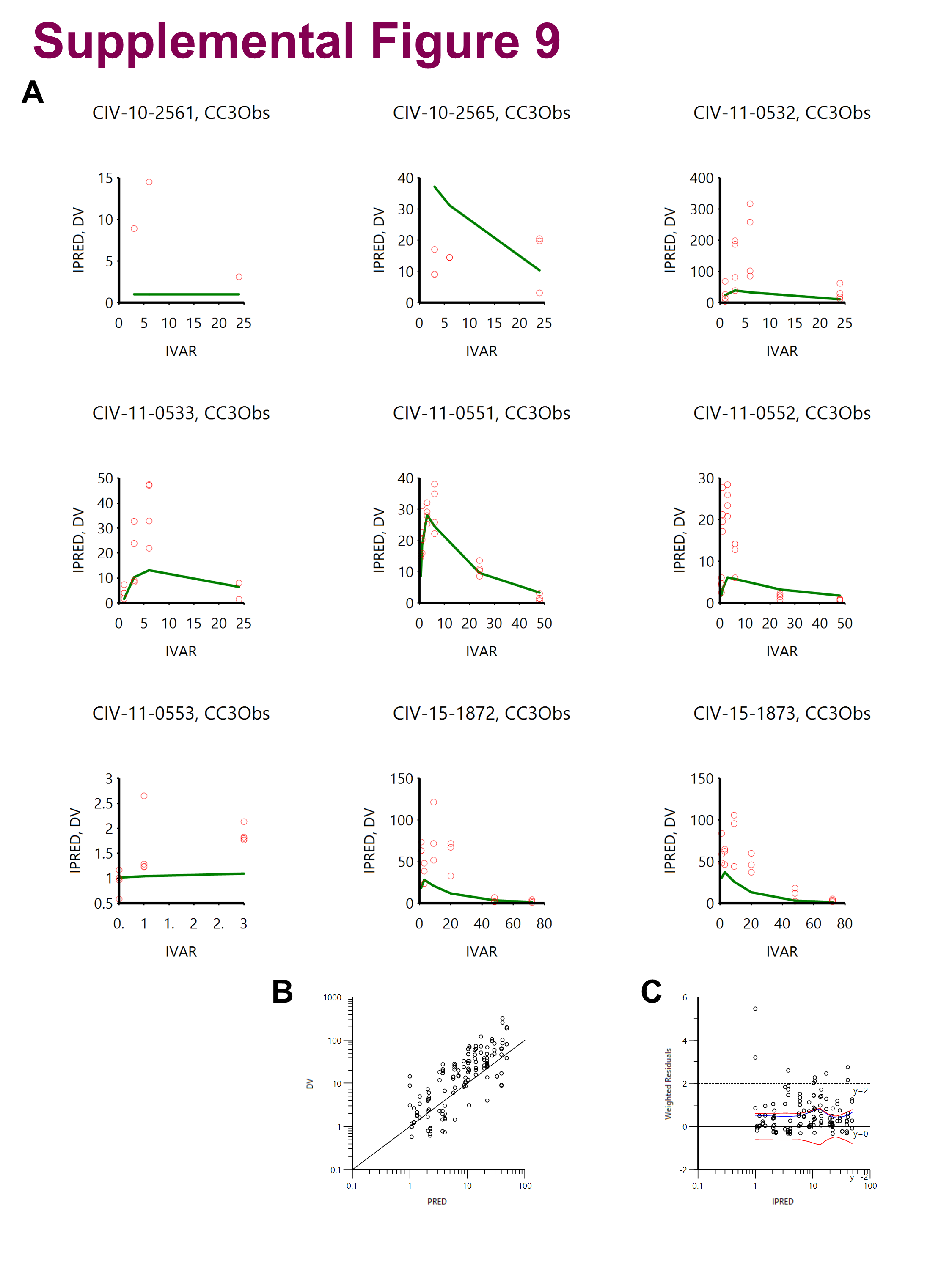 AZD4320, A Dual Inhibitor of Bcl-2 and Bcl-xL, Induces Tumor Regression ...