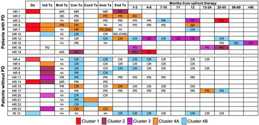5-Hydroxymethylcytosine Profiles in Circulating Cell-Free DNA Associate ...