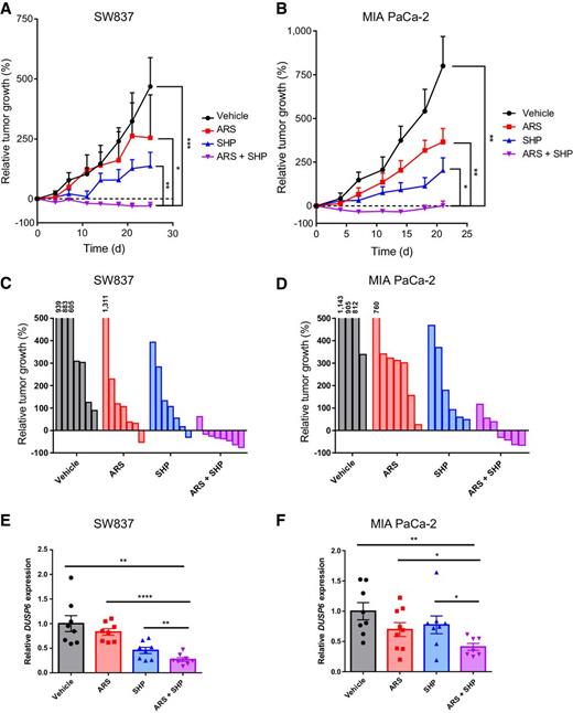 Vertical Pathway Inhibition Overcomes Adaptive Feedback Resistance to ...
