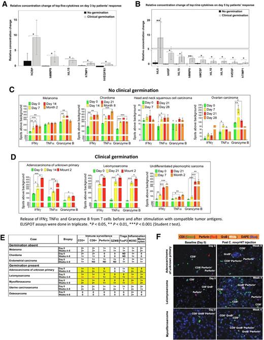 Intratumoral Injection of Clostridium novyi-NT Spores in Patients with ...