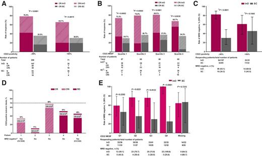 Inotuzumab Ozogamicin for Relapsed/Refractory Acute Lymphoblastic ...