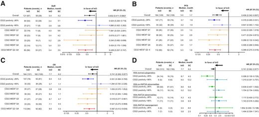 Inotuzumab Ozogamicin for Relapsed/Refractory Acute Lymphoblastic ...