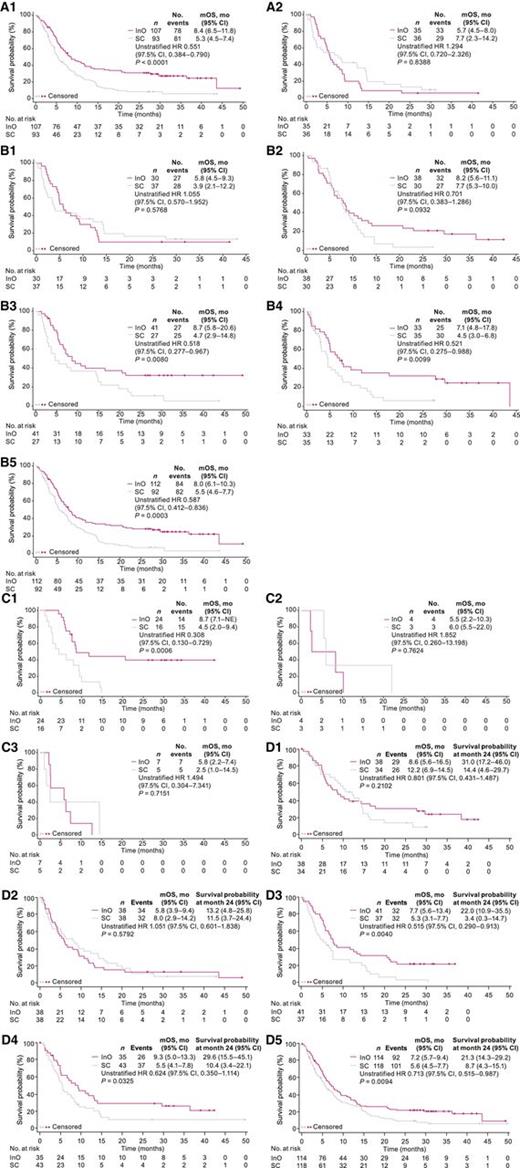 Inotuzumab Ozogamicin for Relapsed/Refractory Acute Lymphoblastic ...