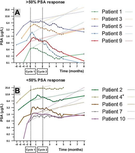 Lutetium-177-PSMA-617 in Low-Volume Hormone-Sensitive Metastatic ...