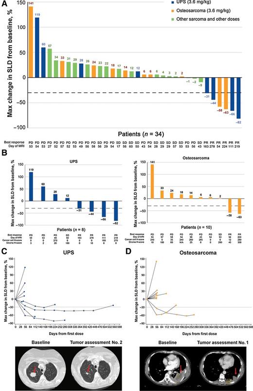 First-in-Human Phase I Study of ABBV-085, an Antibody–Drug Conjugate ...