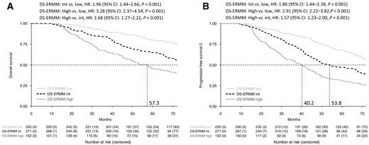 Development and Validation of a Simplified Score to Predict Early ...