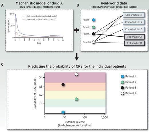 Cytokine Release Syndrome By T-cell–Redirecting Therapies: Can We ...