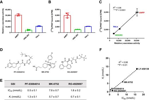 Imaging of Cancer γ-Secretase Activity Using an Inhibitor-Based PET ...
