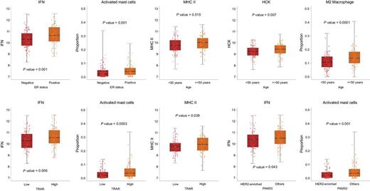 Integrated Molecular and Immune Phenotype of HER2-Positive Breast ...
