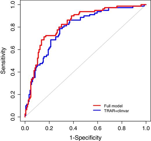 Integrated Molecular and Immune Phenotype of HER2-Positive Breast ...