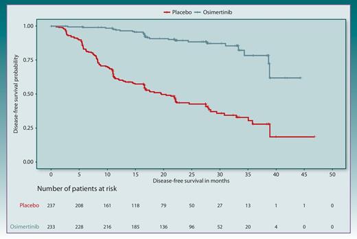 FDA Approval Summary: Osimertinib for Adjuvant Treatment of Surgically ...