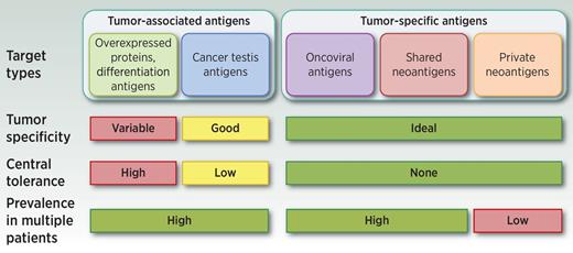 The Changing Landscape of Therapeutic Cancer Vaccines—Novel Platforms ...