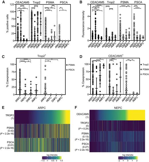 Regulation of CEACAM5 and Therapeutic Efficacy of an Anti-CEACAM5–SN38 Antibody–drug Conjugate ...