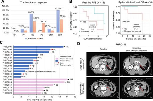 Integrated Molecular Characterization of Fumarate Hydratase–deficient ...