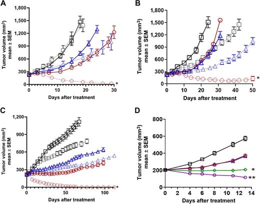 LXH254, a Potent and Selective ARAF-Sparing Inhibitor of BRAF and CRAF ...
