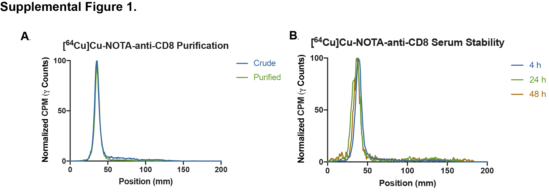 Imaging Tumor-Infiltrating Lymphocytes in Brain Tumors with [64Cu]Cu ...
