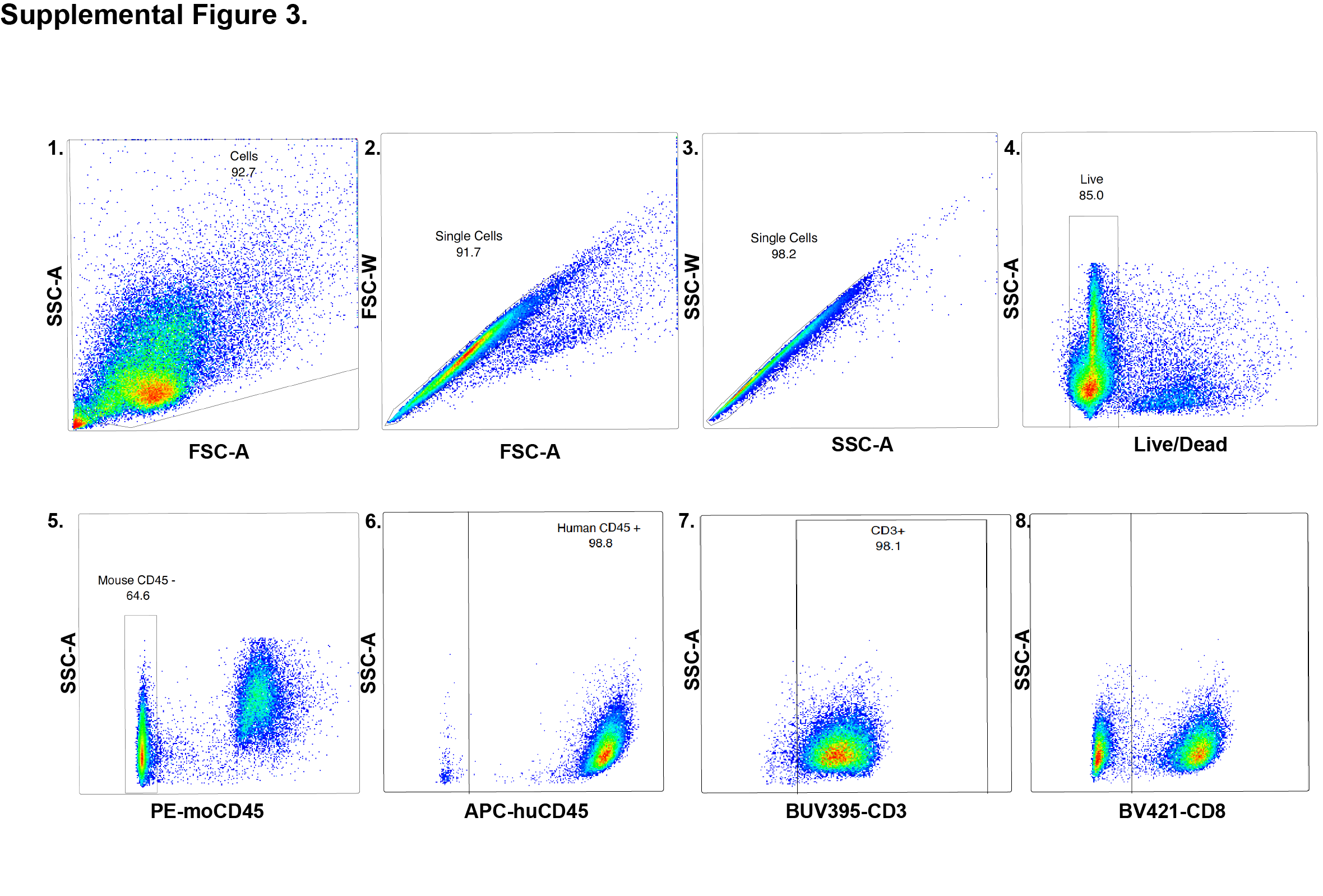 Imaging Tumor-Infiltrating Lymphocytes in Brain Tumors with [64Cu]Cu ...
