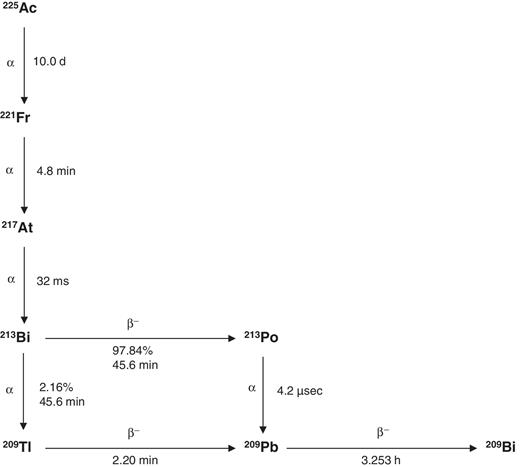Treatment of Patients with Acute Myeloid Leukemia with the Targeted ...