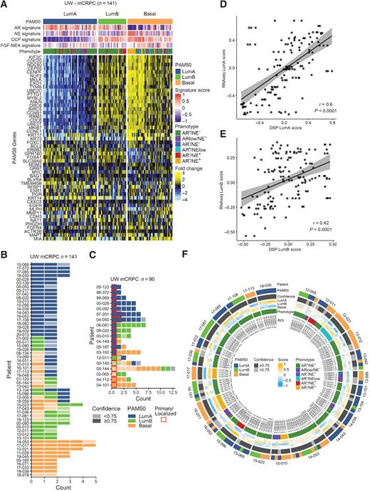 Therapeutic Implications for Intrinsic Phenotype Classification of ...