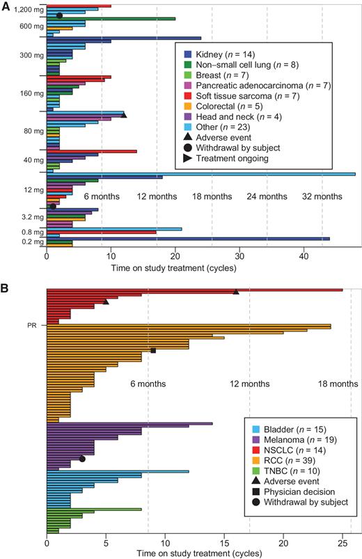 First-In-Human Phase I Study of the OX40 Agonist MOXR0916 in Patients ...