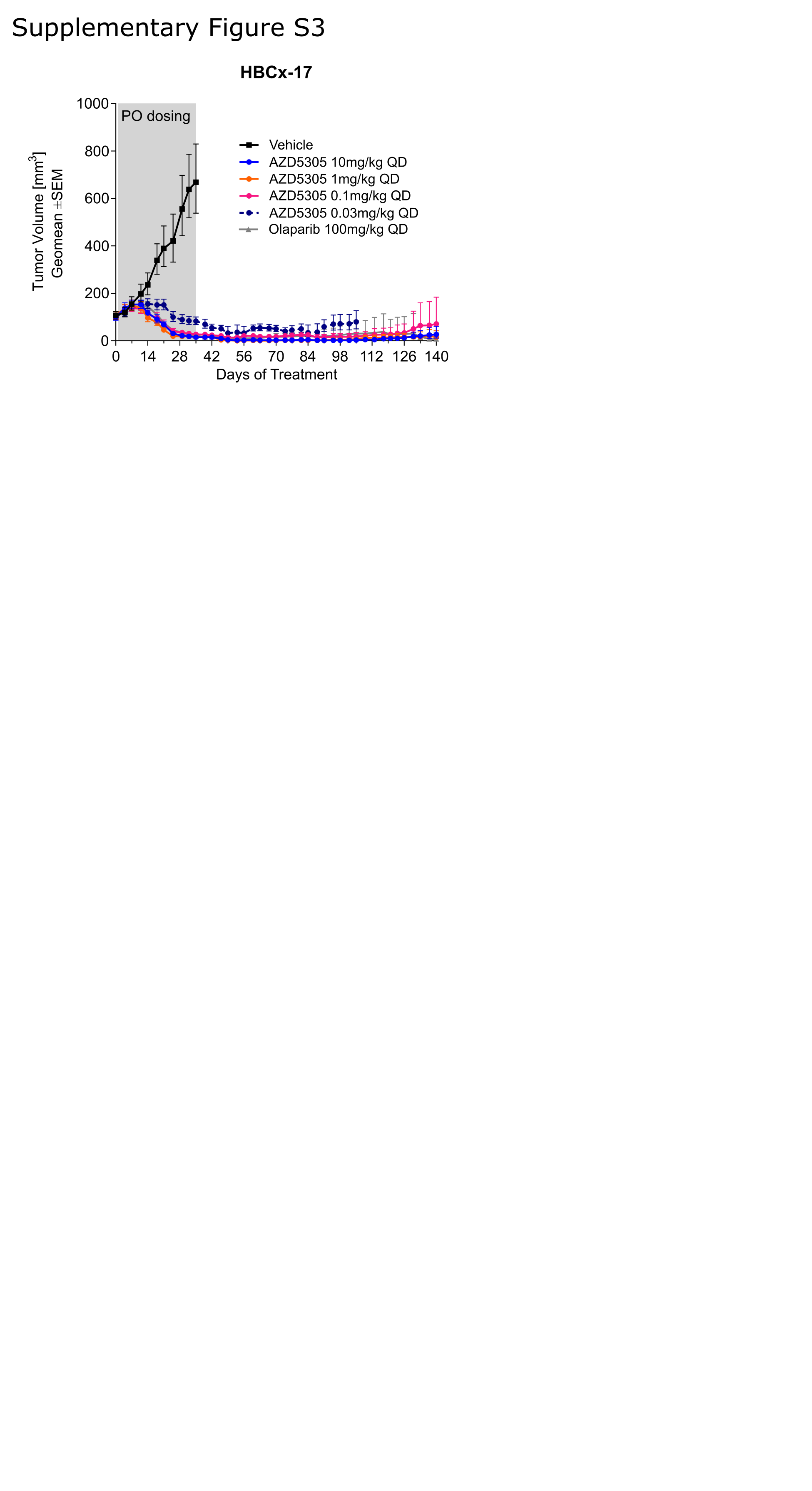 Preclinical Characterization of AZD5305, A Next-Generation, Highly ...