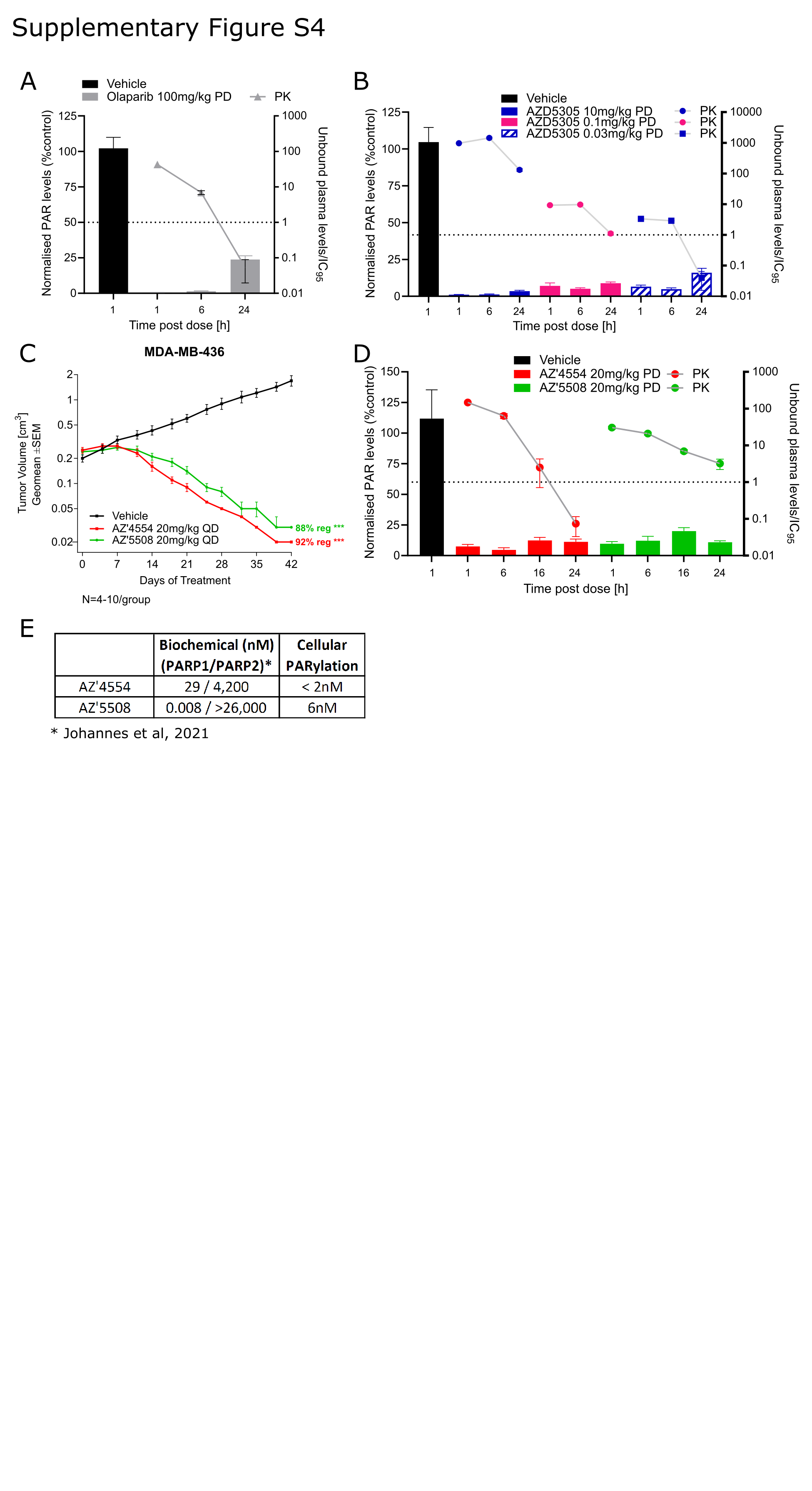Preclinical Characterization of AZD5305, A Next-Generation, Highly ...
