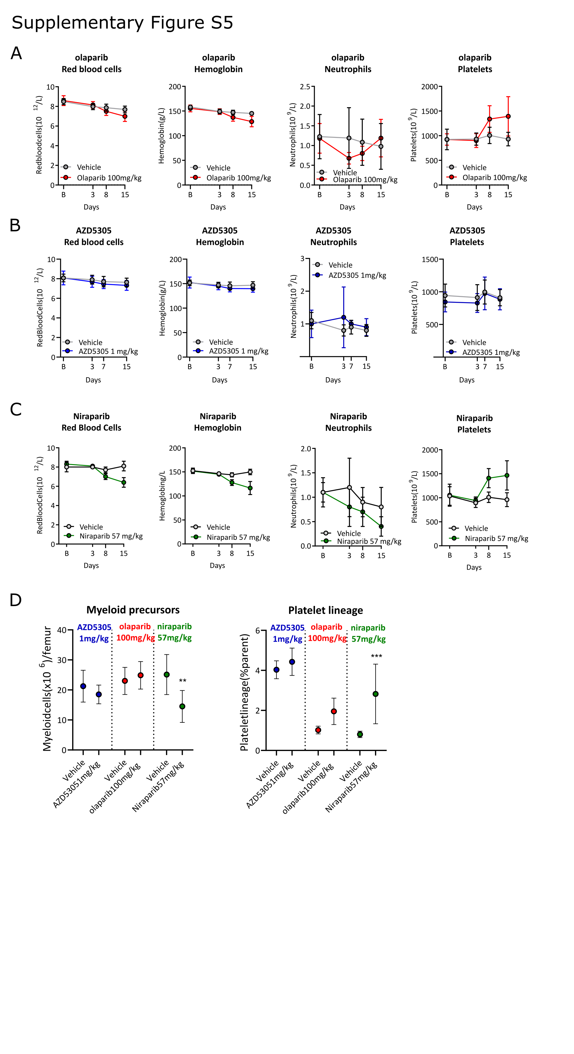 Preclinical Characterization of AZD5305, A Next-Generation, Highly ...