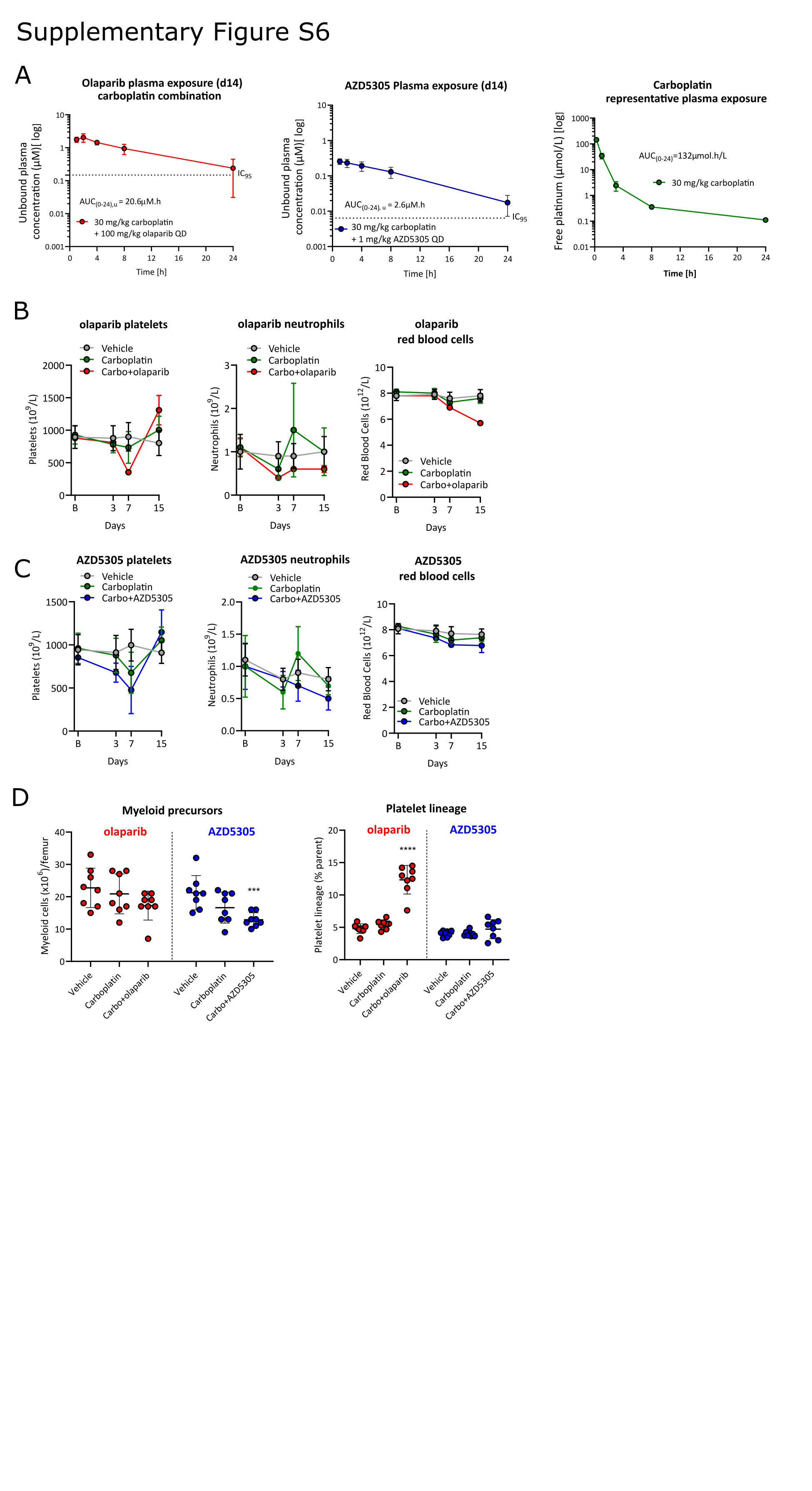 Preclinical Characterization of AZD5305, A Next-Generation, Highly ...