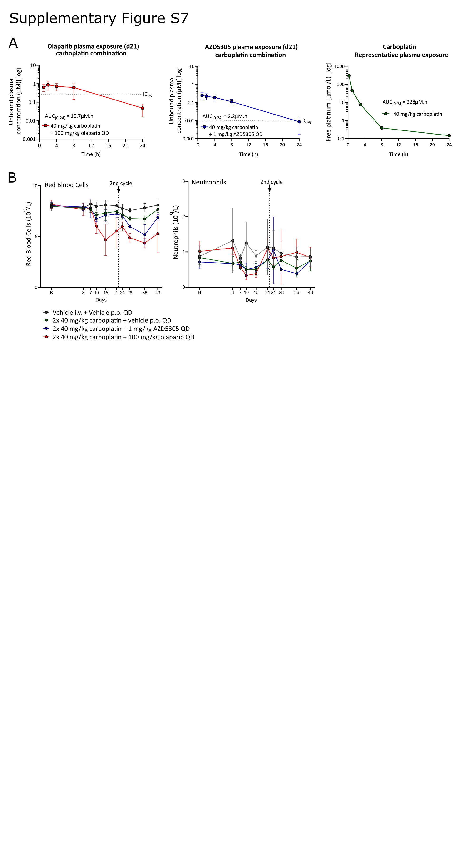 Preclinical Characterization of AZD5305, A Next-Generation, Highly ...