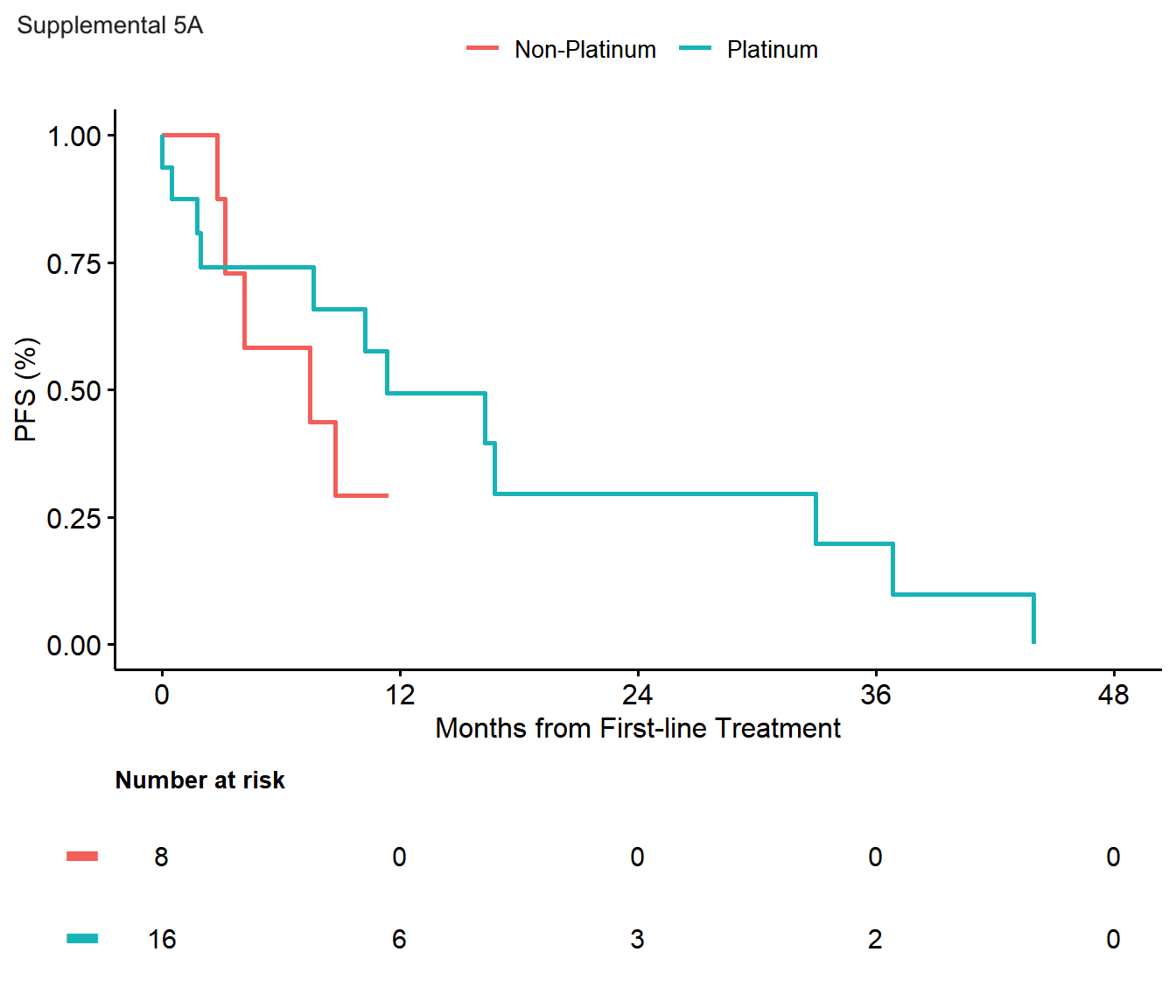 Clinico-genomic Characterization of ATM and HRD in Pancreas Cancer ...