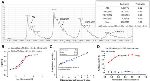 ImmunoPET Imaging with 89Zr-Labeled Atezolizumab Enables In Vivo ...