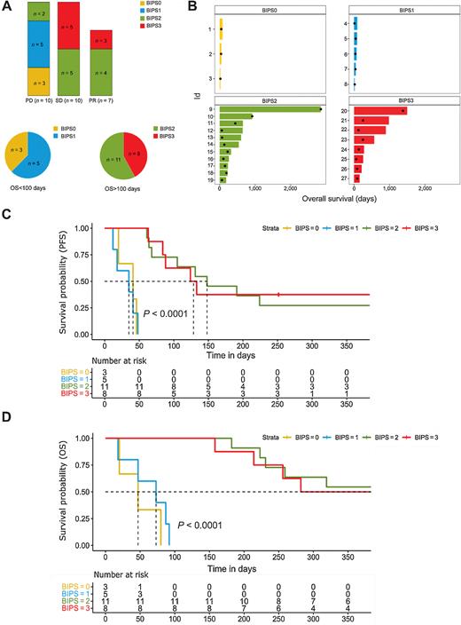 Mass Cytometry Reveals Classical Monocytes, NK Cells, and ICOS+ CD4+ T ...