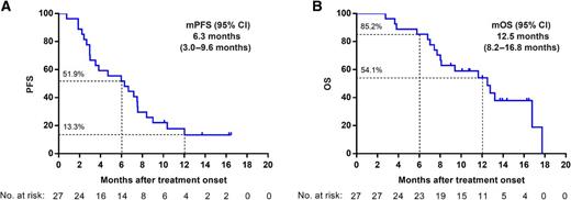 Pyrotinib in Patients with HER2-Amplified Advanced Non–Small Cell Lung ...