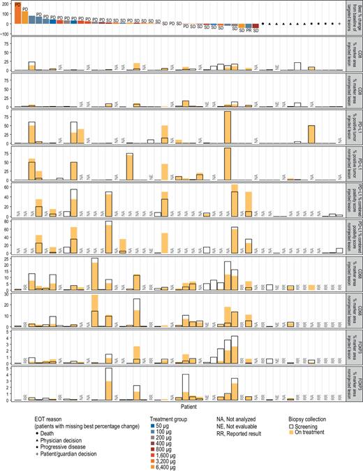 Phase I Dose-Escalation Trial of MIW815 (ADU-S100), an Intratumoral ...