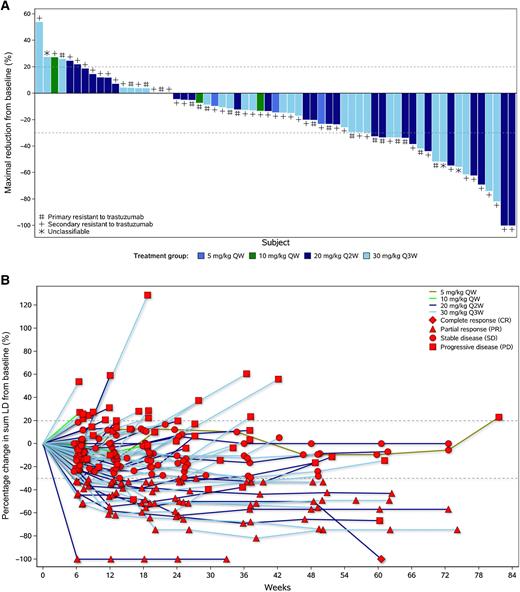 First-in-human HER2-targeted Bispecific Antibody KN026 for the ...
