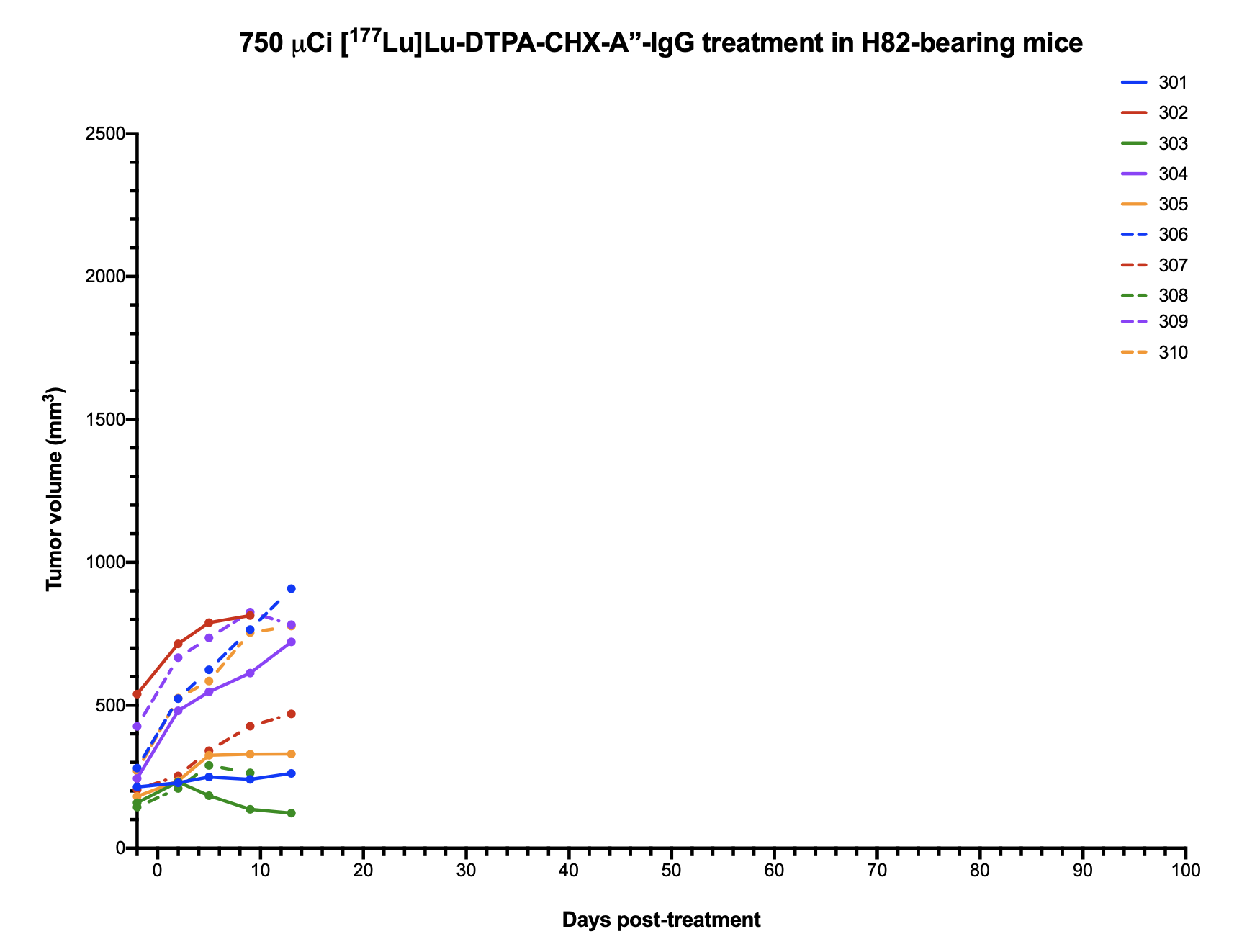 Radioimmunotherapy Targeting Delta-like Ligand 3 in Small Cell Lung ...
