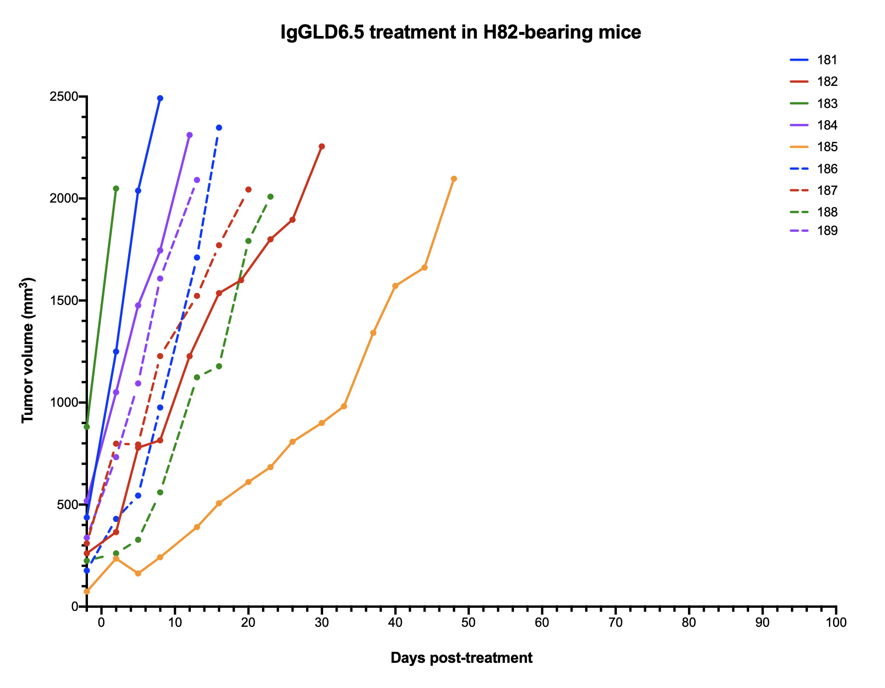 Radioimmunotherapy Targeting Delta-like Ligand 3 in Small Cell Lung ...