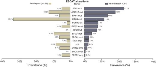 ESMO Scale for Clinical Actionability of Molecular Targets Driving ...