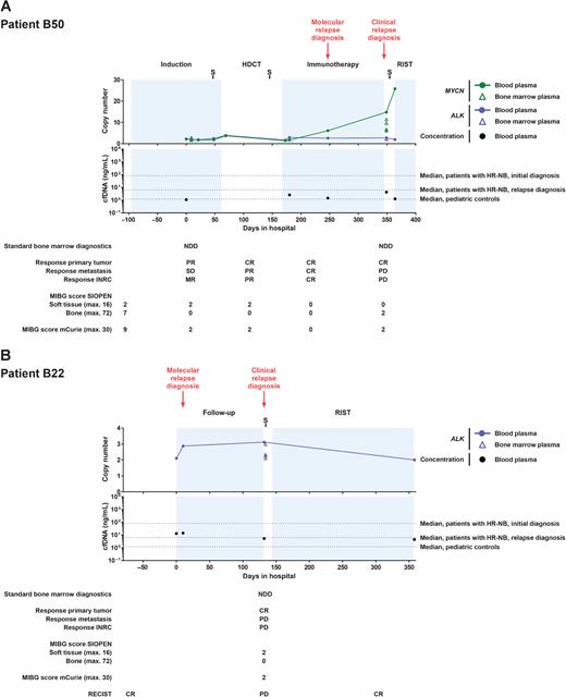 Targeted Analysis of Cell-free Circulating Tumor DNA is Suitable for ...