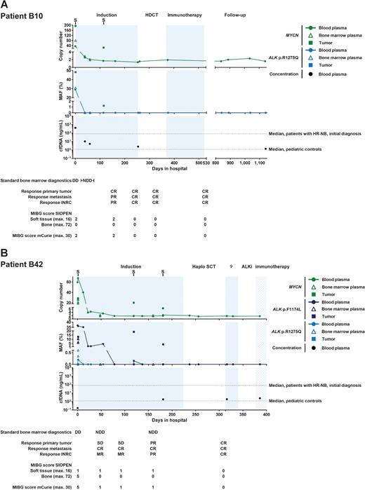 Targeted Analysis of Cell-free Circulating Tumor DNA is Suitable for ...