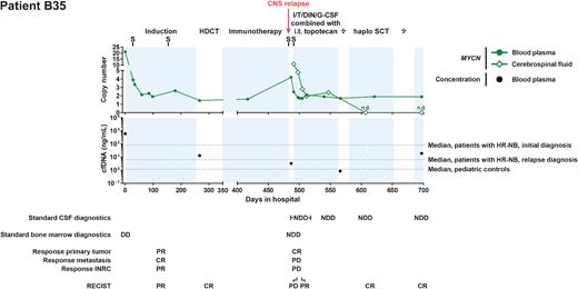 Targeted Analysis of Cell-free Circulating Tumor DNA is Suitable for ...